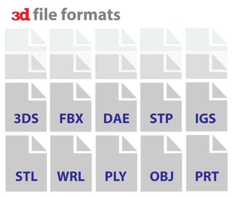 Exploring 3d Scanning Digital Model Formats And Cad File Formats
