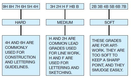 Enhancing CAD Precision With Manual Drafting | Essential Equipment ...